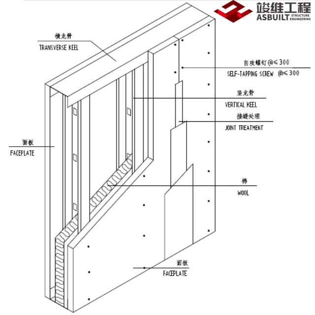 Light Gauge Steel Partition System - Buy LGS Partition Wall on ASBUILT ...